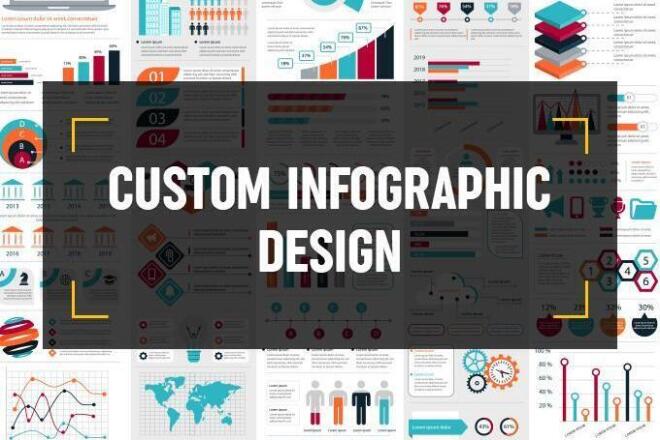 Custom Infographic Design for $10, freelancer Visual Hike (visualhike ...